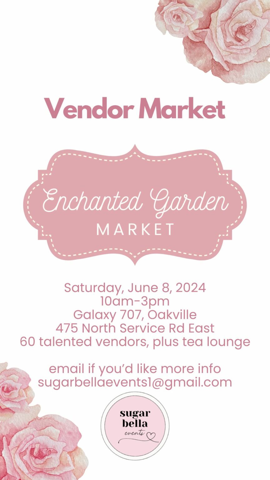 Find Markets - My Market Scout